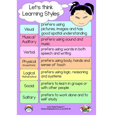 Lets Think Learning Styles Poster Set Of 5 The Play Doctors