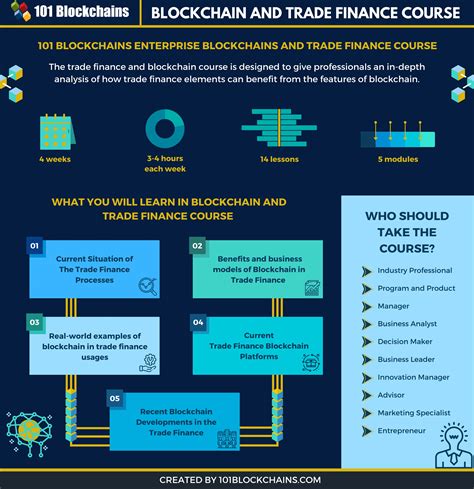 The Ultimate Blockchain And Trade Finance Course 101 Blockchains