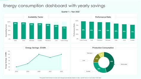 Top 7 Savings Dashboard Templates With Samples And Examples