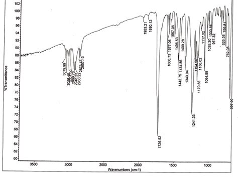 Solved Please Explain And Analyze The Following Ir Spectra