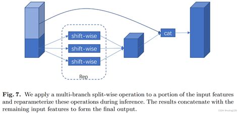 Shift Convnets Small Convolutional Kernel With Large Kernel Effects Csdn博客