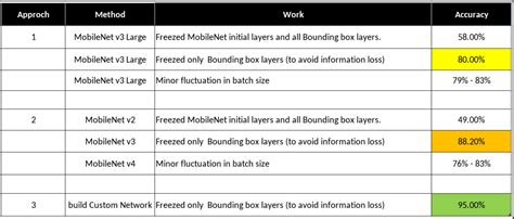 Github Shoaib3786 Computervision Object Detectionv02