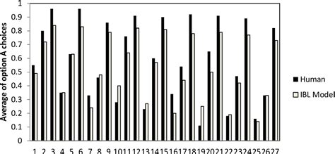 Figure 1 From The Boundaries Of Instance Based Learning Theory For