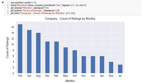 Python Data Level On Bar Chart Stack Overflow
