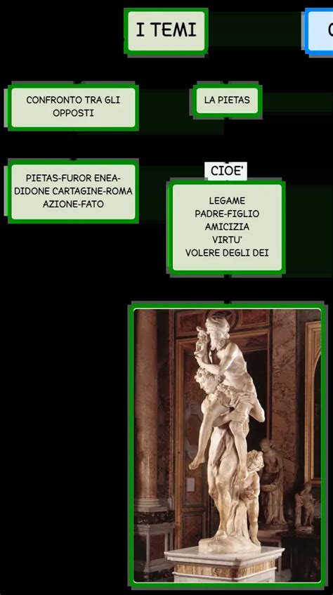 Eneide Mappa Concettuale E Riassunto Algor Cards