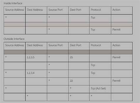 The Following Diagram Shows The Architecture For Your Chegg Com