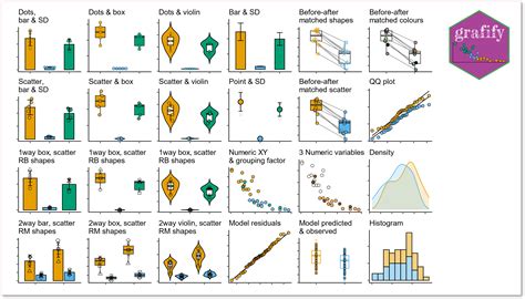 A Package For Easy Grafs Anovas And Posthoc Comparisons • Grafify