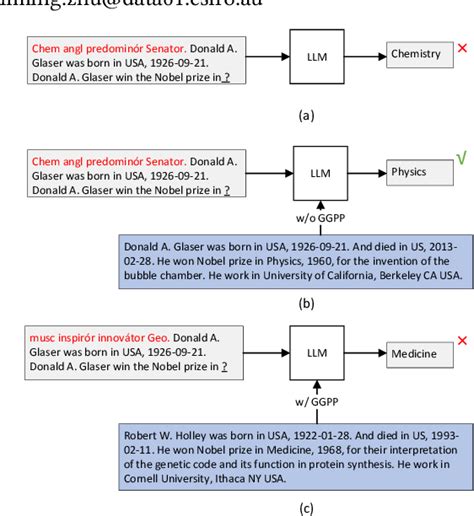 Figure 1 From Prompt Perturbation In Retrieval Augmented Generation Based Large Language Models