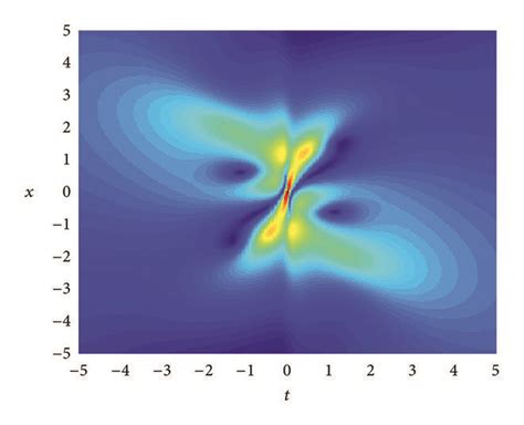 A The Third Order Rogue Wave With ε0 A1b10 And A2b20 B The Download Scientific