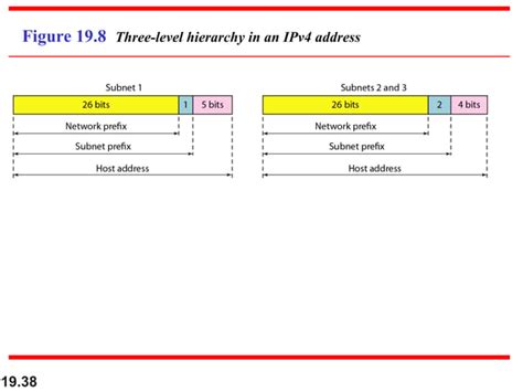 Ip Addressingppt Network Layer Ip Addressing Ppt