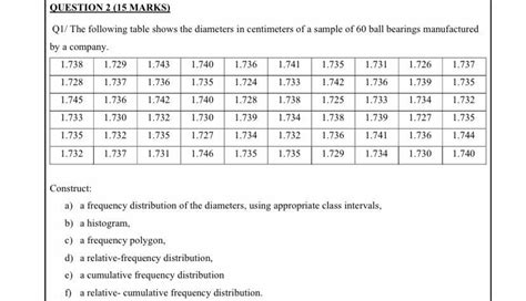 solved question 2 15 marks q1 the following table shows