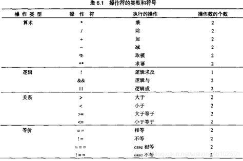 Verilog Hdl数字设计与综合（第二版）学习笔记 第六、七章verilog高级数字设计第二版 Csdn博客