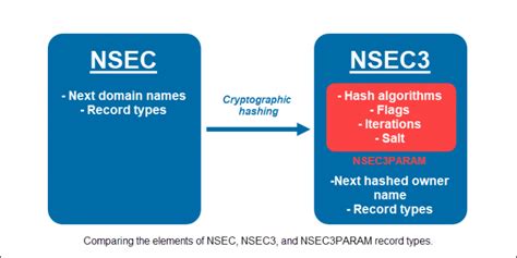 DNS Record Types Explained Cheat Sheet