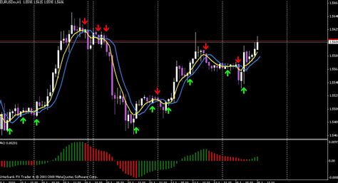 Ema Crossover Alert Signals Indicator Mt4 And Mt5 Free