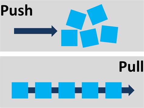 The True Difference Between Push And Pull