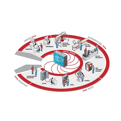 Intelligently Embracing The Automation Transition Industry Today