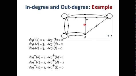 Graph Theory Lecture 3 Youtube