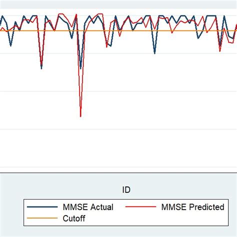 Summary Of Diagnosis Mlps And Sequence Prediction Rnn Models A Download Scientific Diagram