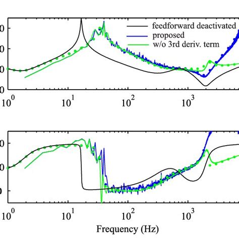 Output Impedance D Components Extracted From Switching Model