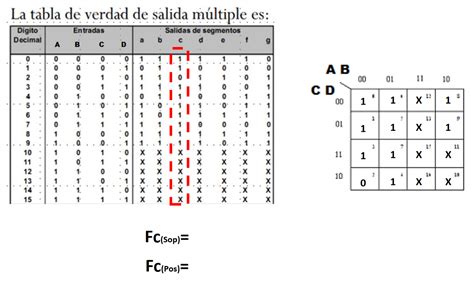 Solved Please Explain How To Get SOP And POS Form K Map As Chegg Com
