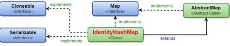 Java Identityhashmap Class Javabytechie