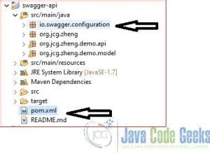 Java Swagger Tutorial Examples Java Code Geeks