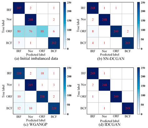 Fault Diagnosis Method For Imbalanced Data Based On Multi Signal Fusion And Improved Deep