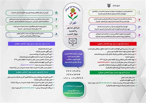 مدارک تمدید جواز کسب اتحادیه صنف ابزارفروشان تهران