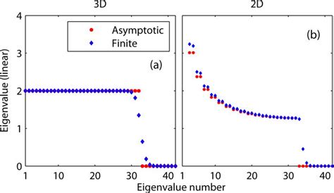 Eigenvalues Of The Sample Covariance Matrix For A Towed Array The