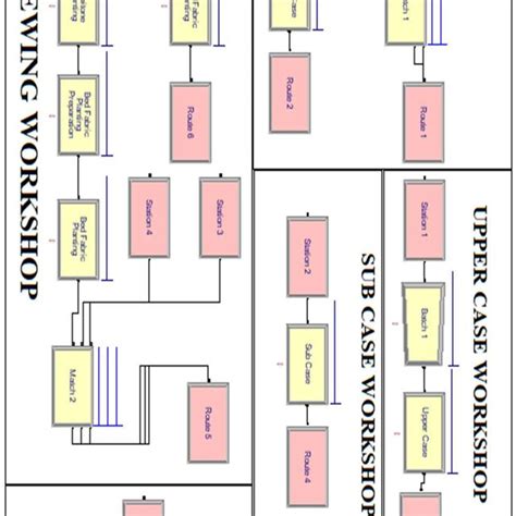 Sofa Production Current Situation Simulation Model Download