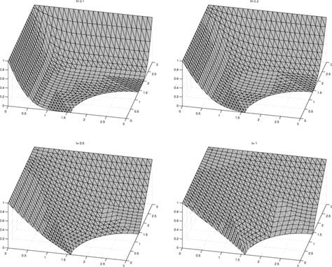 Solution For The Heat Equation Download Scientific Diagram