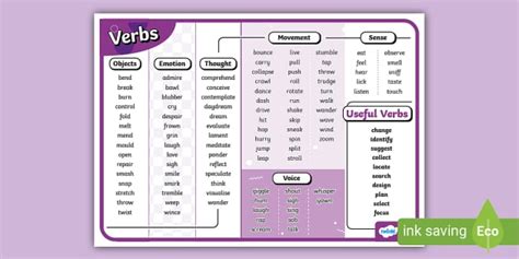 Verb List Word Mat Verbs For Ks2 Twinkl