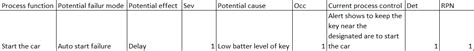 Risk Priority Number We Ask And You Answer The Best Answer Wins Benchmark Six Sigma Forum