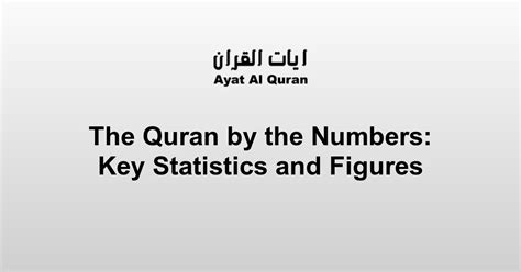 The Quran By The Numbers Key Statistics And Figures Ayat Al Quran