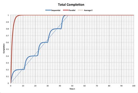 Normal Completion P2