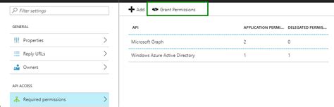 automate office 365 groups provisioning process using ms flow