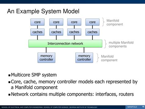 Ppt Modeling And Parallel Simulation Of Multicore Architectures With