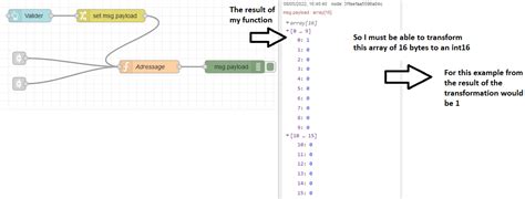 converting an array of bytes into a int16 to write in a modbus server