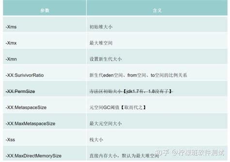 性能测试常见的内存溢出问题： Jvm 内存溢出如何调优？ 知乎