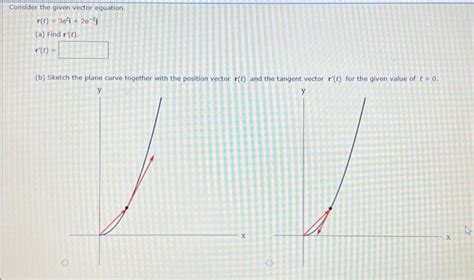 Solved Consider The Given Vector Equation R T 3eti 2etj Chegg Com