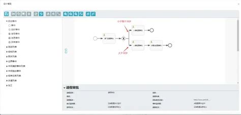 Java整合activiti工作流详细流程实际项目案例源码 勤劳的小蜜蜂 博客园