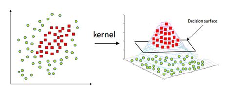 Github Yunkiosvmtutorial Svm Tutorial Page