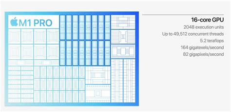 Apple Unleashes New MacBook Pro Laptops With M Max M Pro SOCs Nm Process Up To CPU
