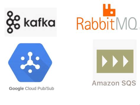 Piyushkumar R On Linkedin Web Development Messagequeuing Rabbitmq Apache Kafka Amazon Sqs
