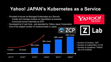 The Story Of Managing Common Add Ons On 1000 Kubernetes Clusters
