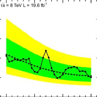 Upper Limits On The H Ee Cross Section Times Branching Fraction As A