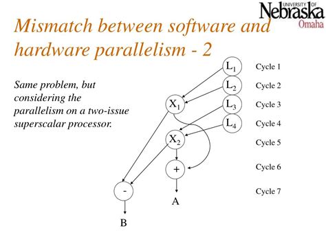 Ppt Csci 8150 Advanced Computer Architecture Powerpoint Presentation