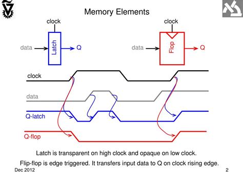 PPT Sequential Circuit Design PowerPoint Presentation Free Download ID 3351950