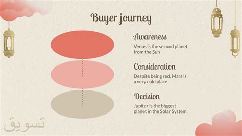 Arabic Style Marketing Plan Google Slides PowerPoint