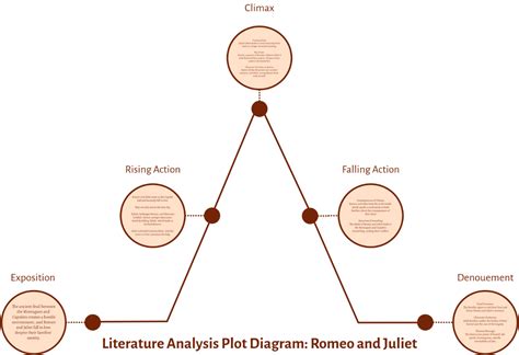 Free Plot Diagram Templates Editable And Downloadable